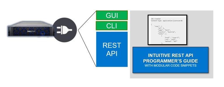 REST API and DellEMC Storage Part 3 – Unity – {{ vExpose }}.Blog