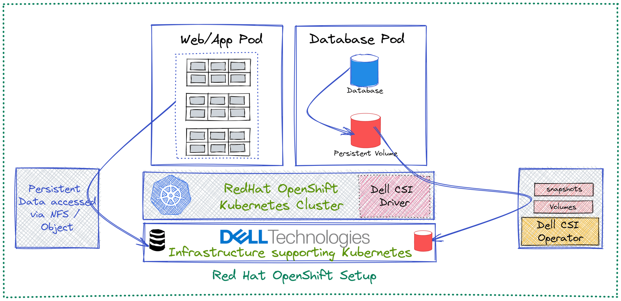 Red Hat OpenShift – Add SSH Keys to Cluster (After Deployment ...